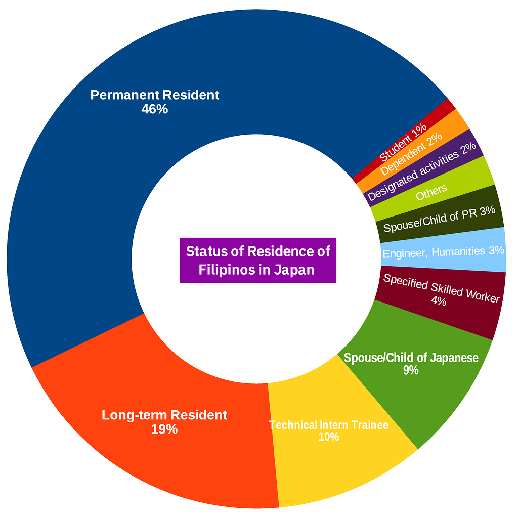 Filipinos in Japan - Wiki - Timog BBS